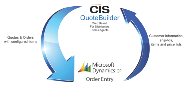 CIS Configurator integration with Microsoft Dynamics GP